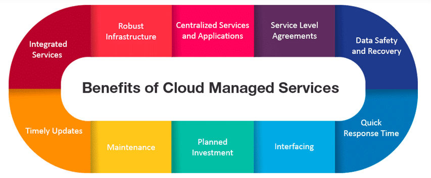 Managed Services Provider (MSP) - INSOMEA